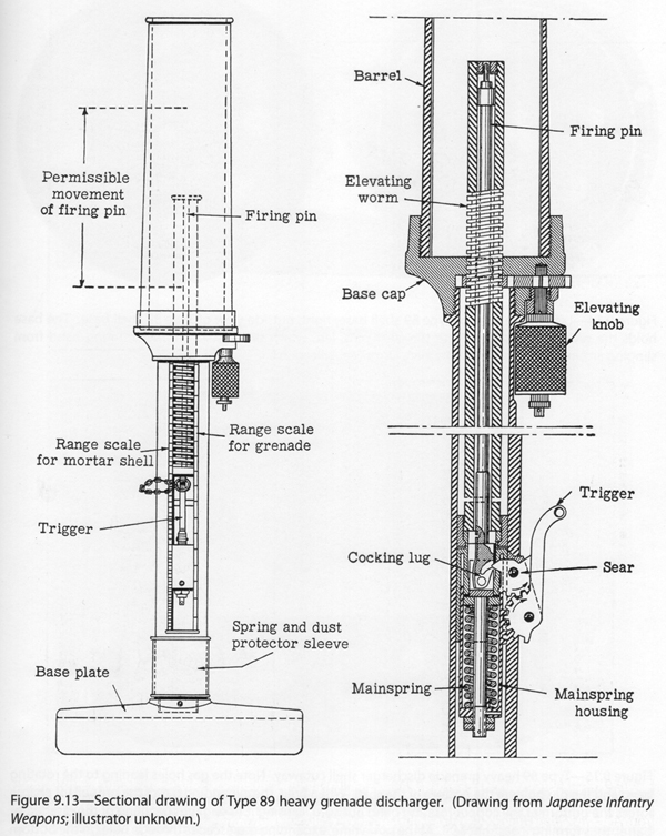 on target shooter nz: Japanese Type 89 "Knee Mortar" 1929 - 1945: