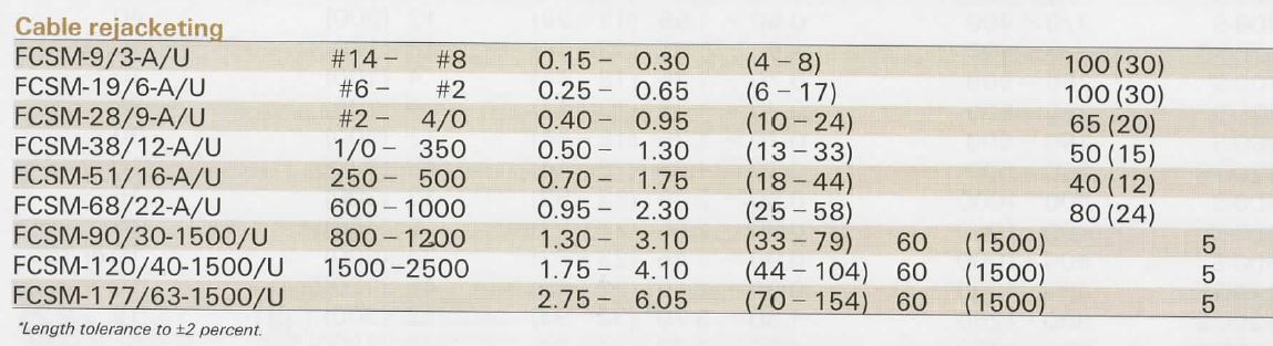 Raychem Heat Shrink: January 2016