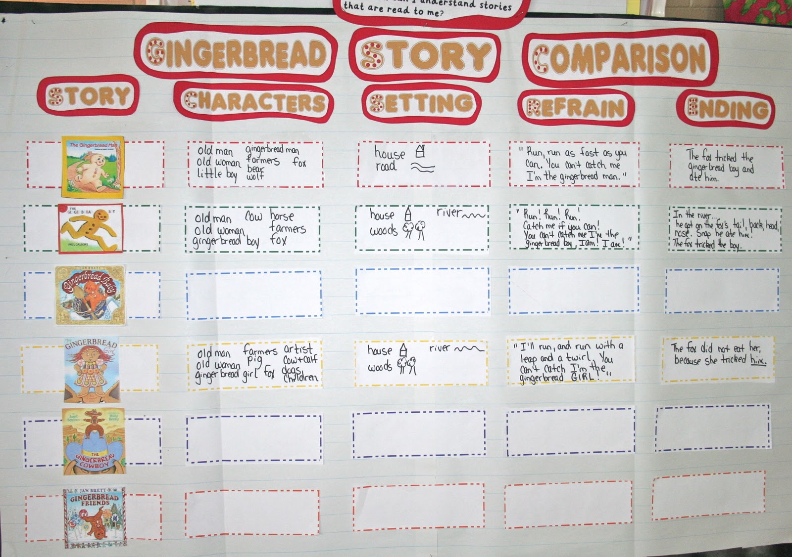 Mrs. Lisa's Pre-K Crew Rocks!: WE LOVE GINGERBREAD STORIES!