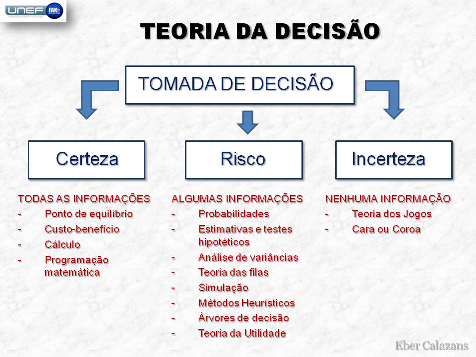 ADM - Sistemas: Administração e Organizações