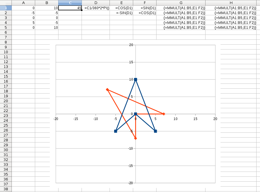 P-Touch fun: Simple rotation matrix in Libreoffice Calc