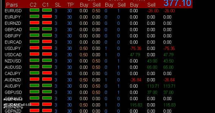 The beginning of FX Dashboard | Forex Dashboard Trading