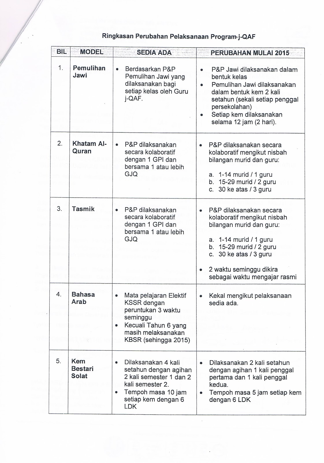 UNIT PENDIDIKAN ISLAM PPD SABAK BERNAM: Panduan Pelaksanaan Program j ...