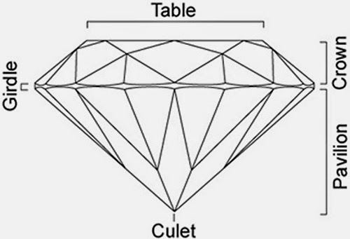 Paul Hung: A Diamond’s Table Size