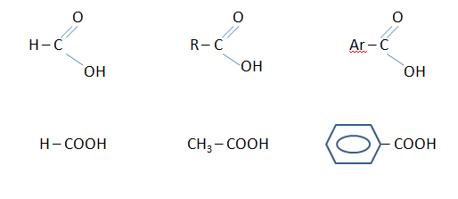 New Perspective to Chemistry: Carboxylic acid its Acidity