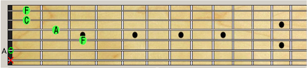 CARA CEPAT BELAJAR GITAR | Rika Ratna Sari