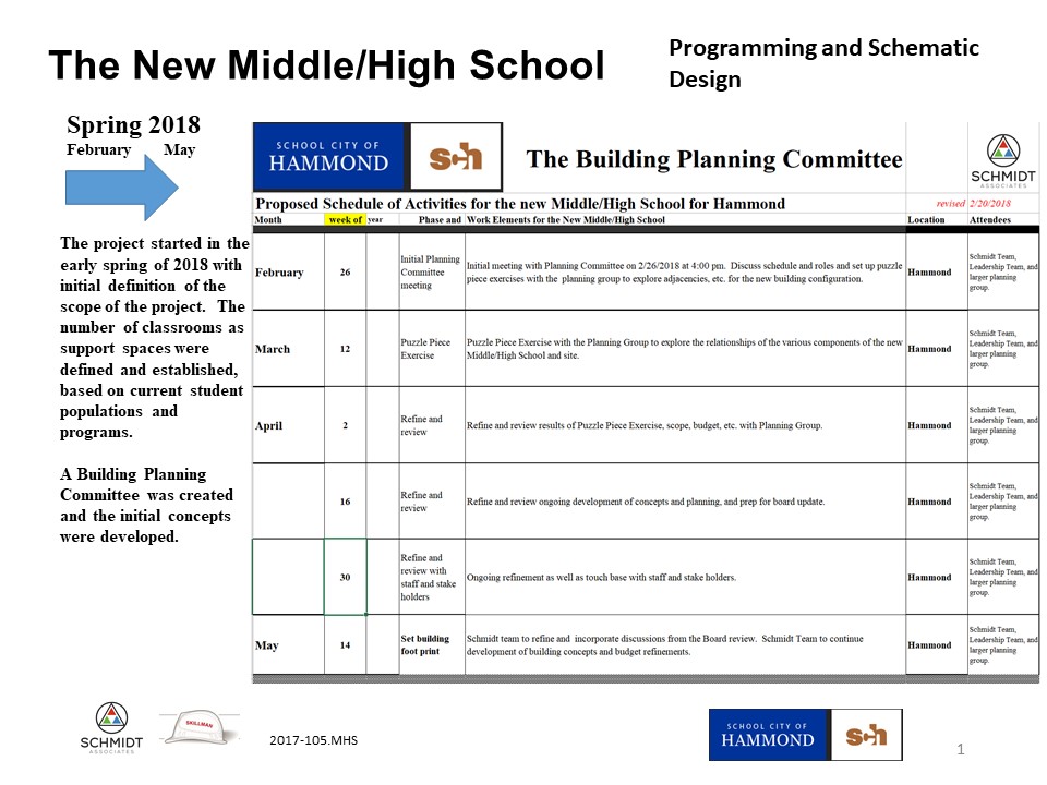 School City of Hammond: Project Timeline