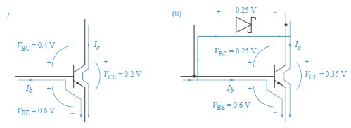 VLSI Design: Schottky Transistors