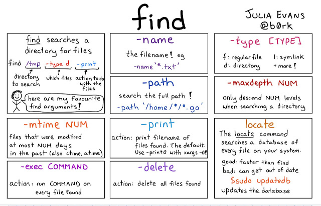 Find Du Command Example Linux How To Search Print