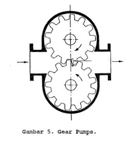 Mengenal Jenis-Jenis Pompa Berdasarkan Cara Kerjanya | Media Poject
