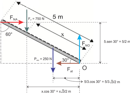 .: SUBINDO AS ESCADAS