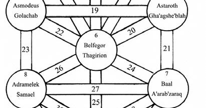 Magnum Opus Aeternam : Onze Esferas Qliphóticas