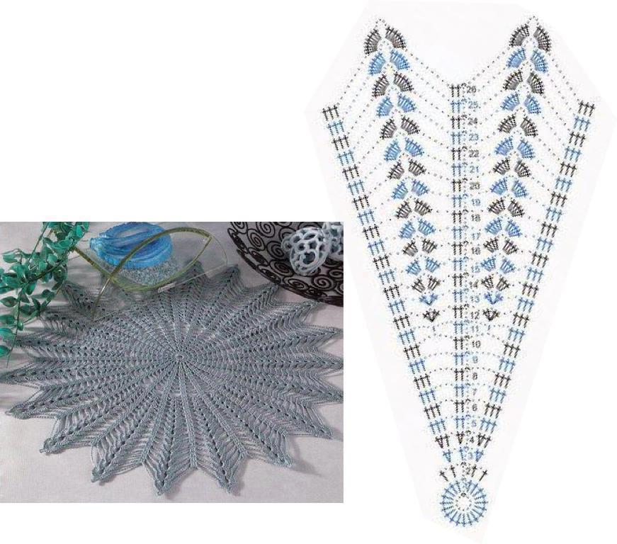 Ely Handmade: Mileuri crosetate - schite