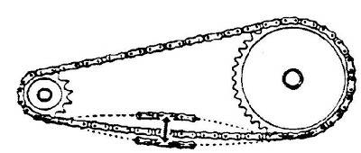 Merawat Rantai Sepeda Motor