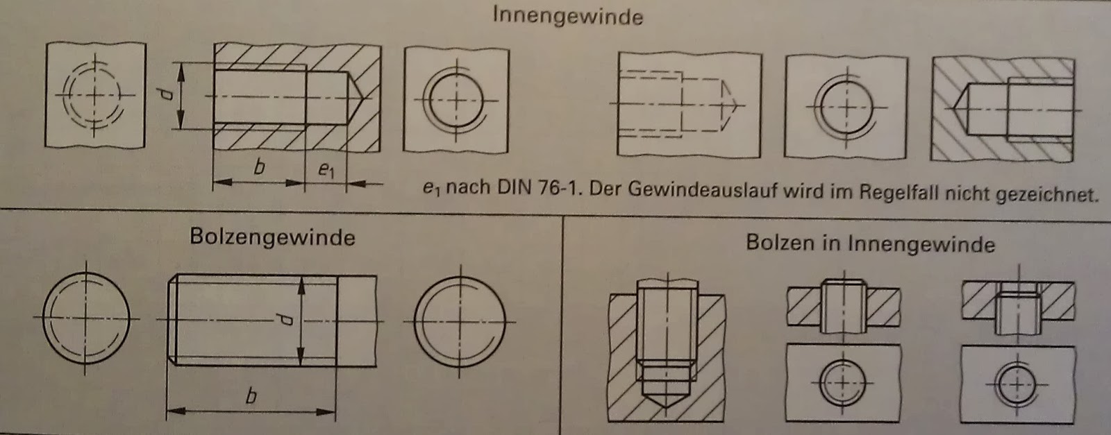 Wissenswertet für den Alltag: Gewindeschneiden/Gewindebohren von Hand