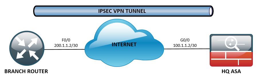 My Network Security Journal: IPSec IKE Phase 1 Pre-Shared Key Exchange