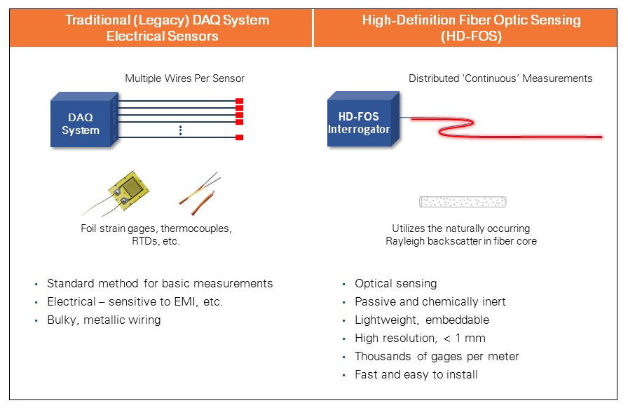 OT- LUNA Blog-What is HD-FOS and How Does it Deliver New Testing Insight?