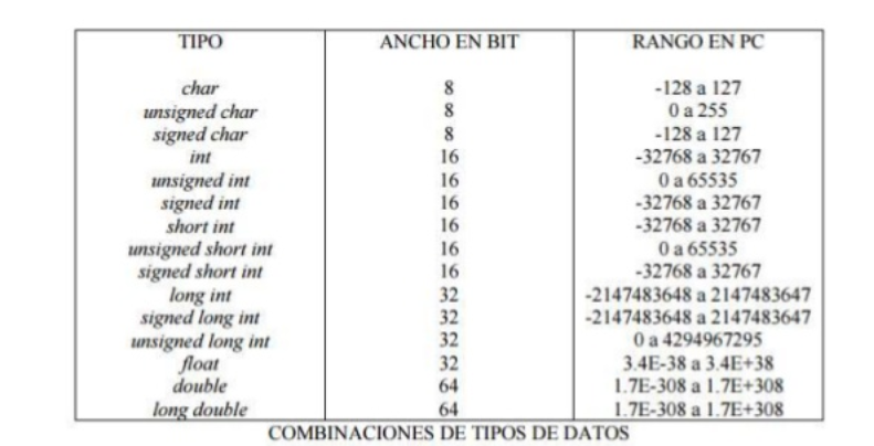 Tipos de Datos en C++