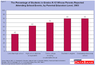 Parental Involvement in Student's Education