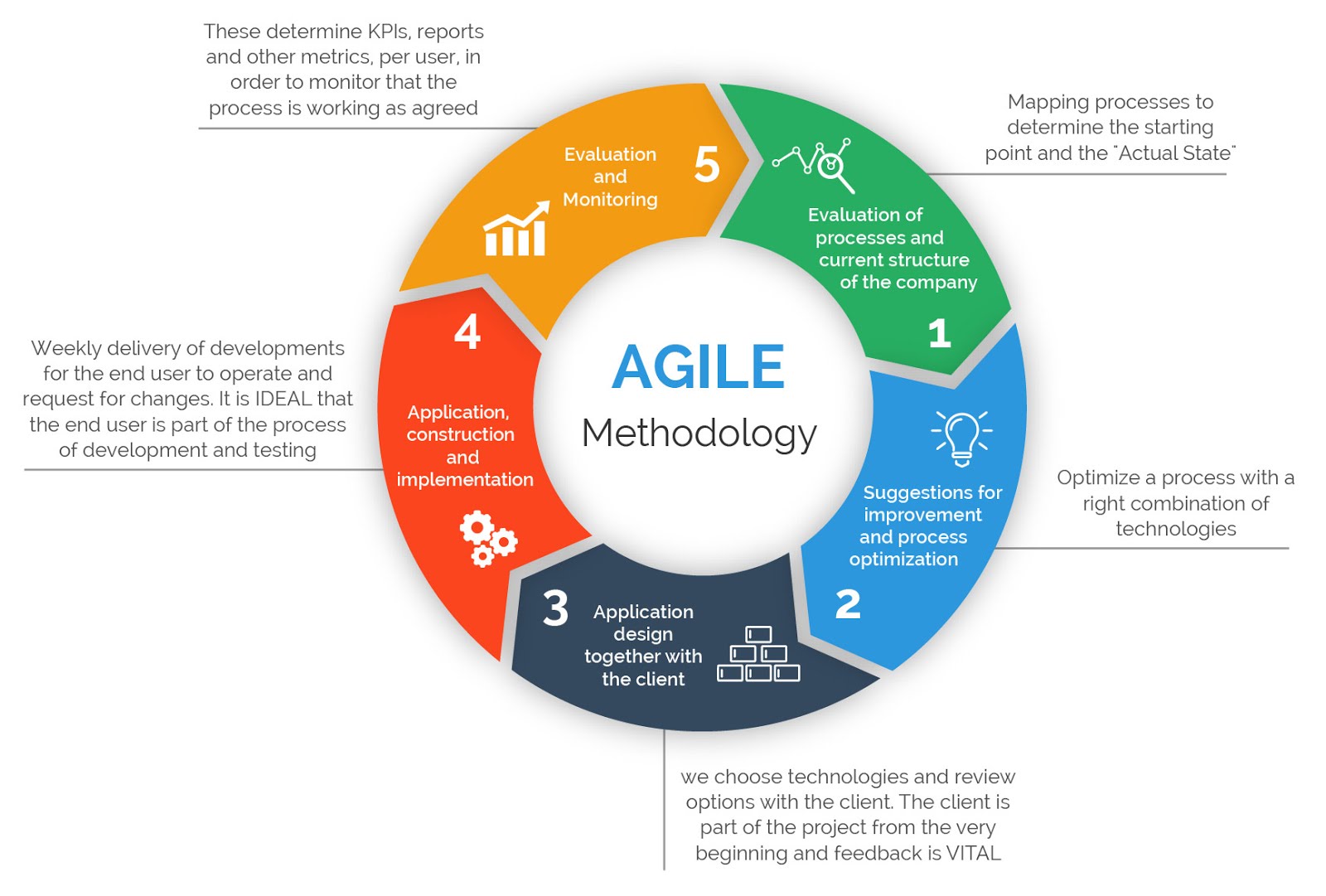 Learning Together SPECIALIZED PROCESS MODEL AGILE SCRUM METHOD Learning Together SPECIALIZED PROCESS MODEL AGILE SCRUM METHOD
