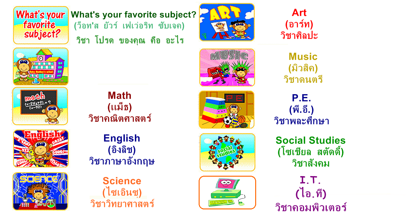 Basic English Grammar : School Subjects