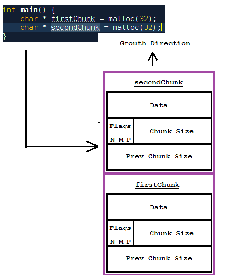 Ibrahim Blog: Software Vulnerabilities and Exploit: Heap Overflow Explained