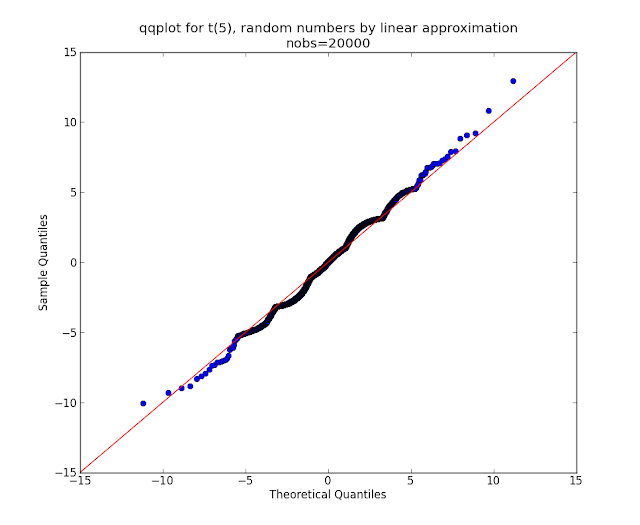 joepy: Visual Inspection of Random Numbers