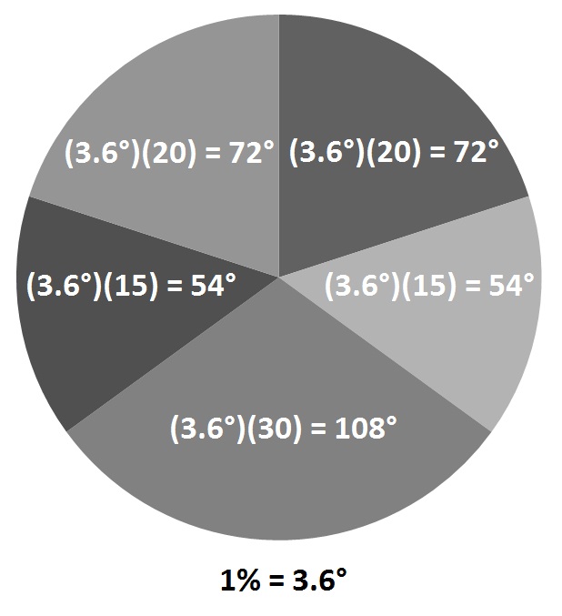 Matemáticas VI: REPRESENTACIÓN GRÁFICA (1a Parte)