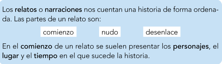 Las TIC en Primaria: PARTES DE UN RELATO (I): EL COMIENZO Las TIC en Primaria: PARTES DE UN RELATO (I): EL COMIENZO