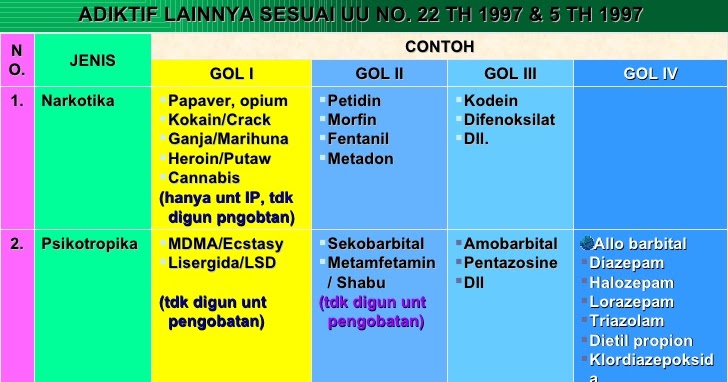 Daftar Obat Narkotika Dan Psikotropika - Perumperindo.co.id