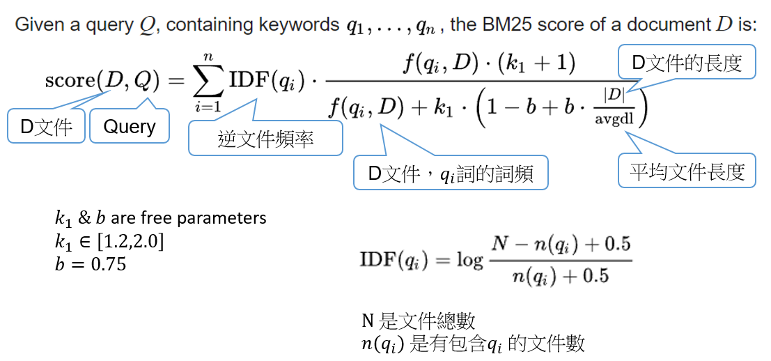Dondons Python And Django Note Okapi Bm25 算法介紹與python實作