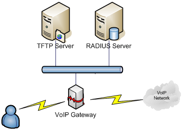 Manejo de redes: TFTP