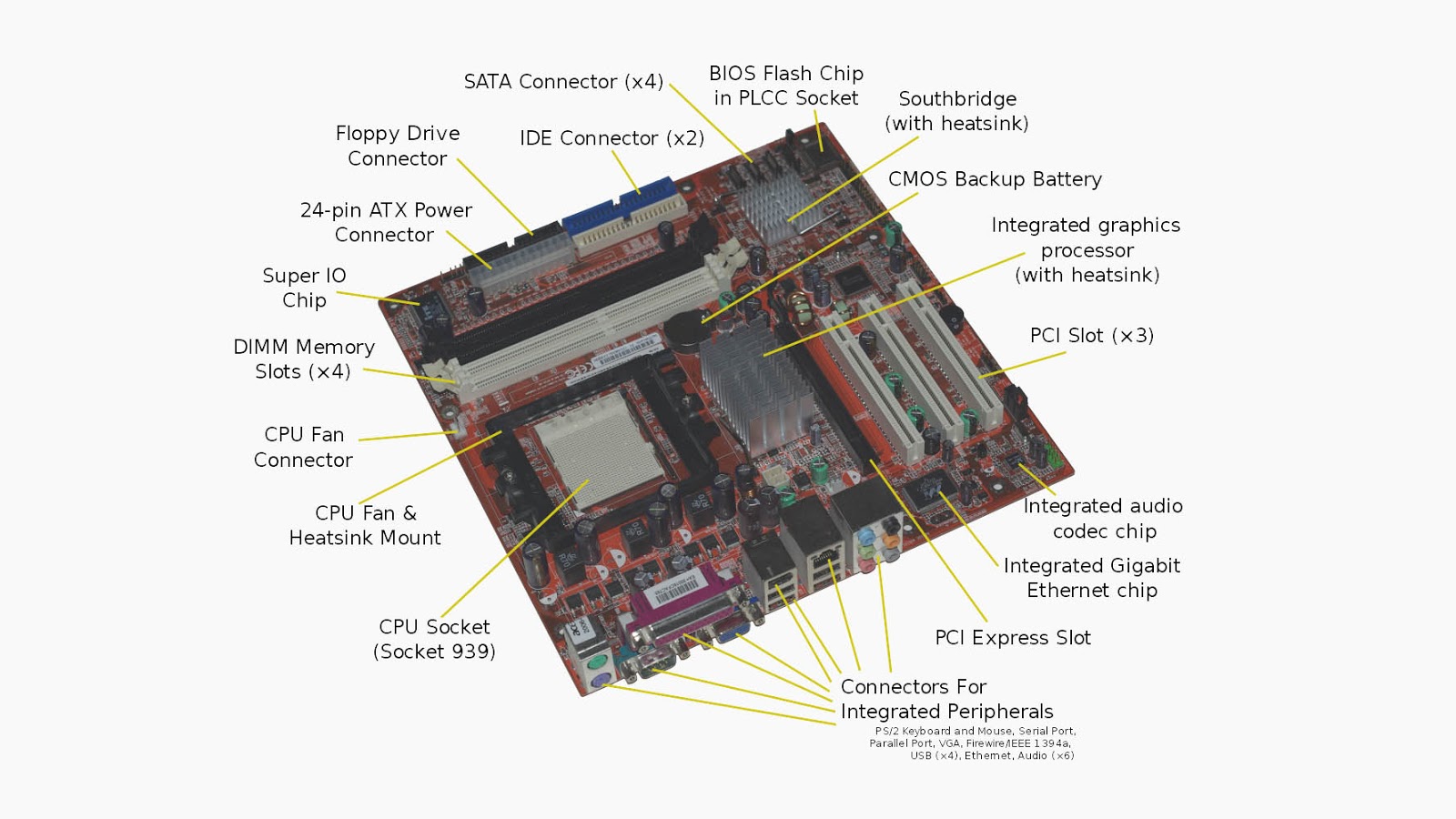 Inspirasi 28 Gambar Motherboard Dan Penjelasannya - Riset