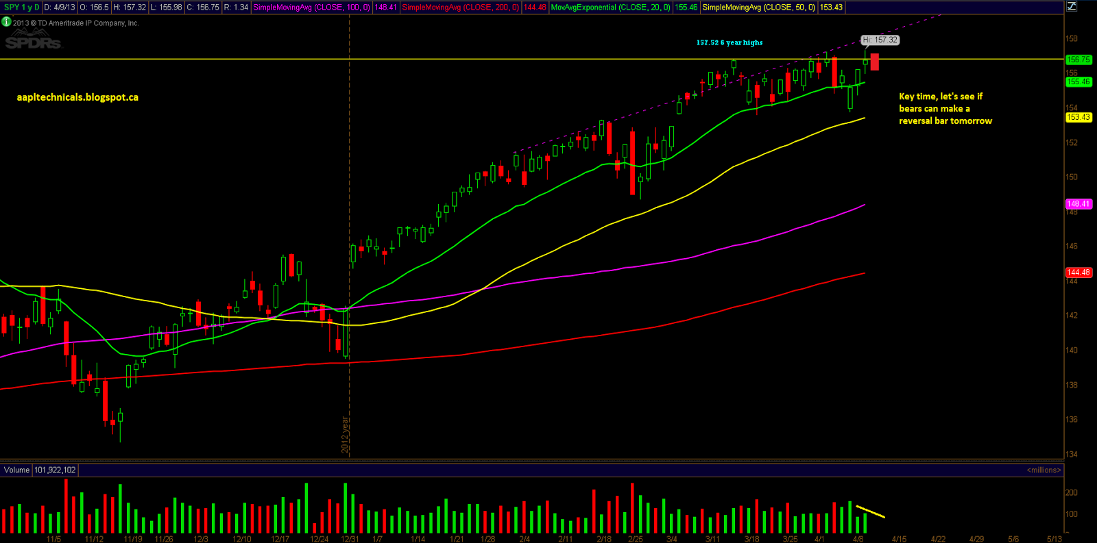 E-mini S&P 500 Technical Analysis by Unique: GOOG, SPY and Goldman ... E-mini S&P 500 Technical Analysis by Unique: GOOG, SPY and Goldman ...