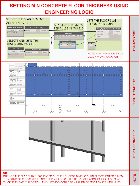 The Simply Complex Blog: CHANGE THE FLOOR THICKNESS USING DYNAMO AND ...
