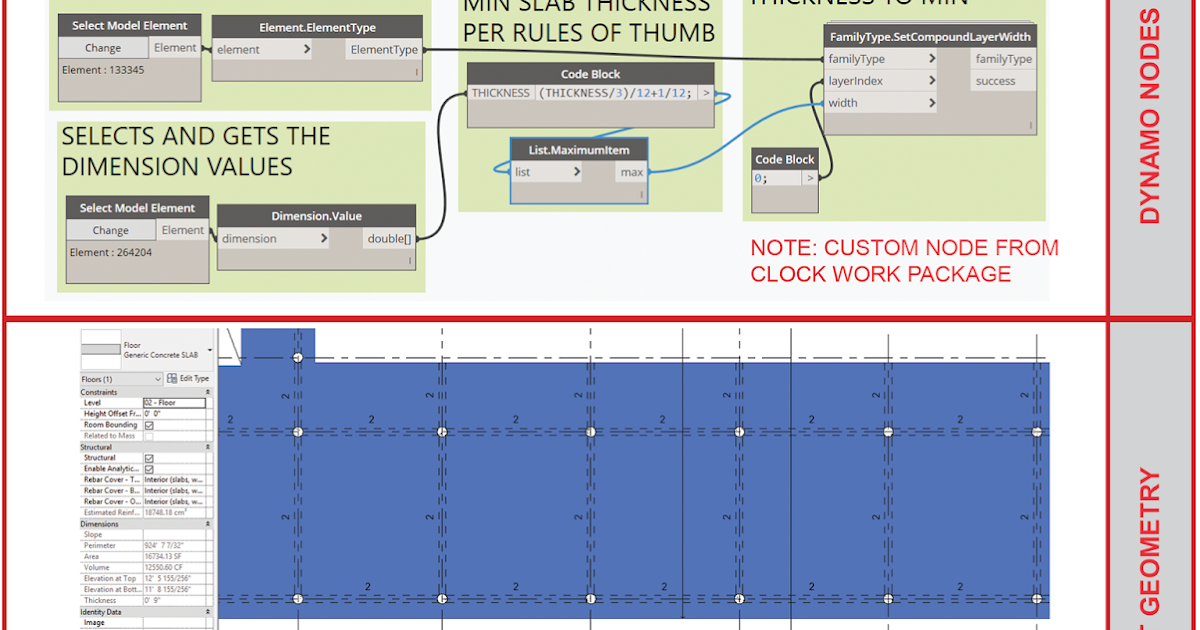The Simply Complex Blog: CHANGE THE FLOOR THICKNESS USING DYNAMO AND ...