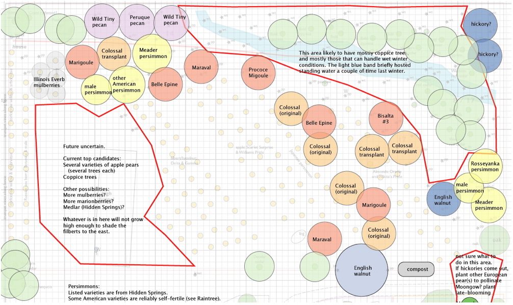 Terribly Happy: Orchard 2: Design