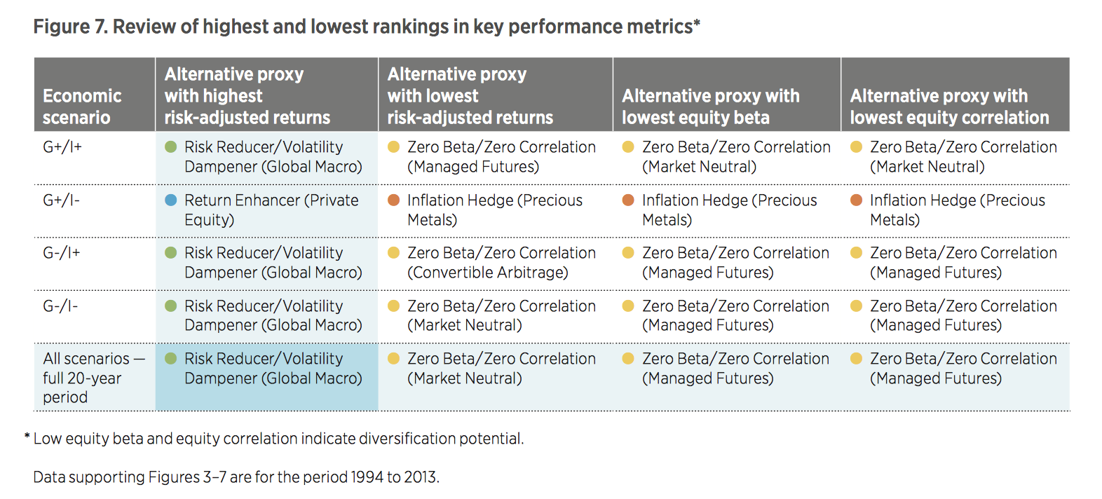 Disciplined Systematic Global Macro Views: Putnam's categorization of ...