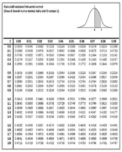 bllog tentang materi kuliah