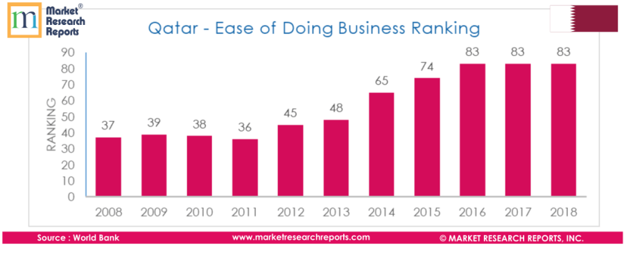 Industry and Manufacturing Market Research Reports: Qatar PESTLE ...