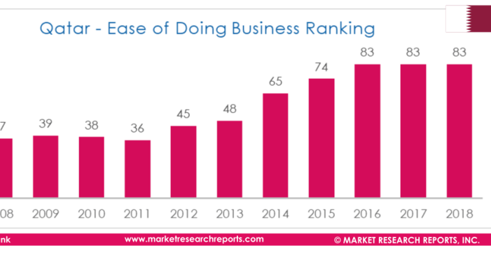 Industry and Manufacturing Market Research Reports: Qatar PESTLE ...