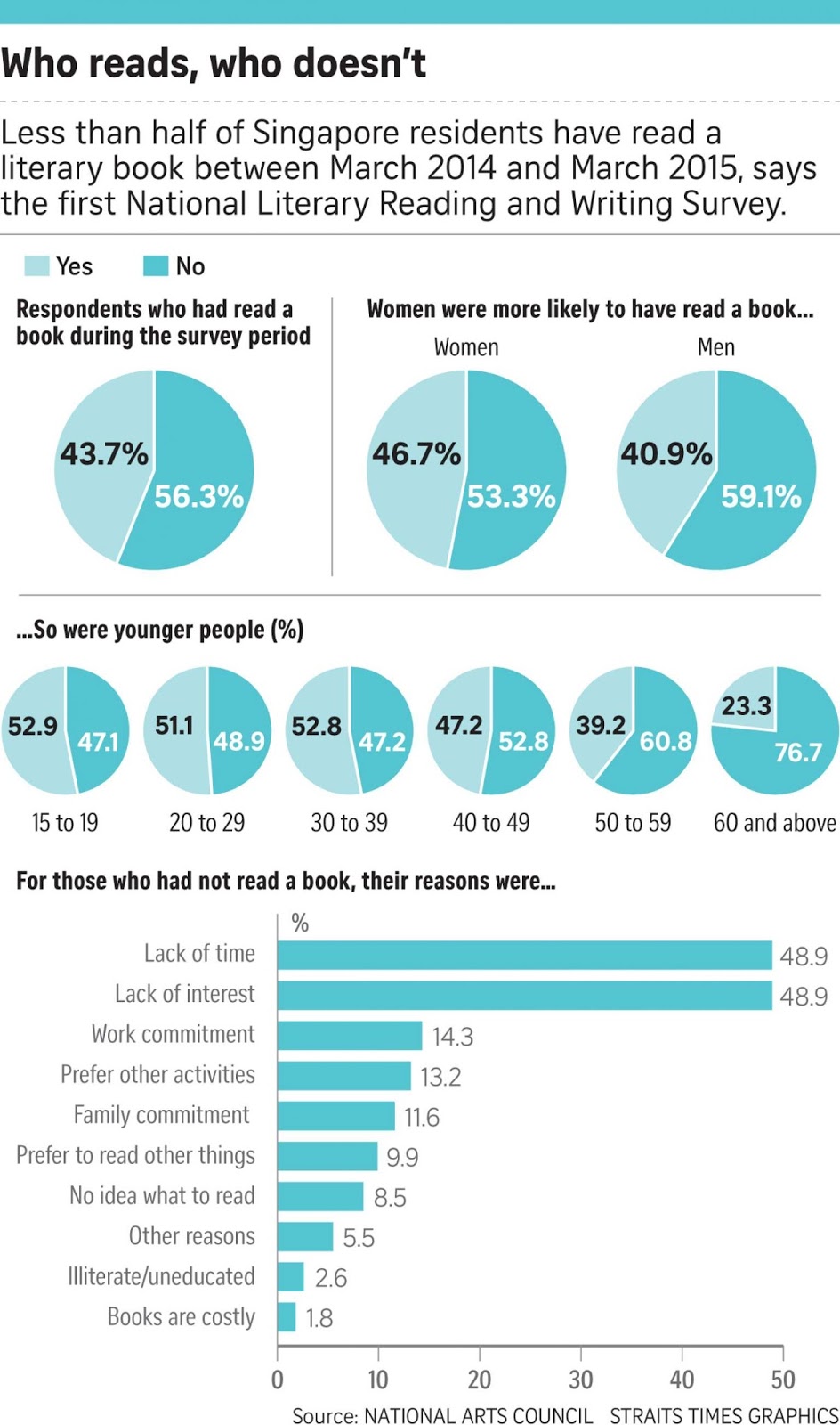 If Only Singaporeans Stopped to Think: Singaporeans say they have no ...