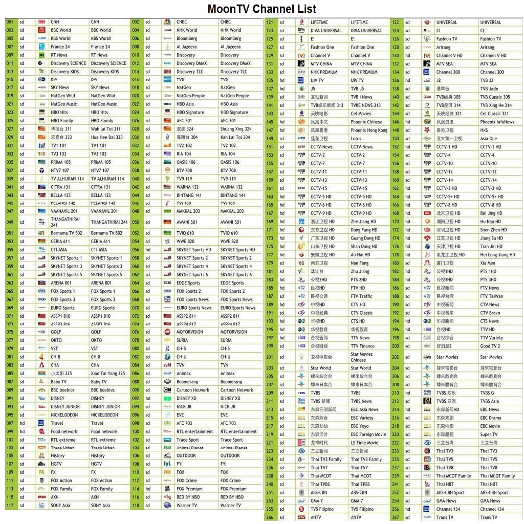 MoonTV - IPTV (Subscription) - Kodi IPTV Malaysia