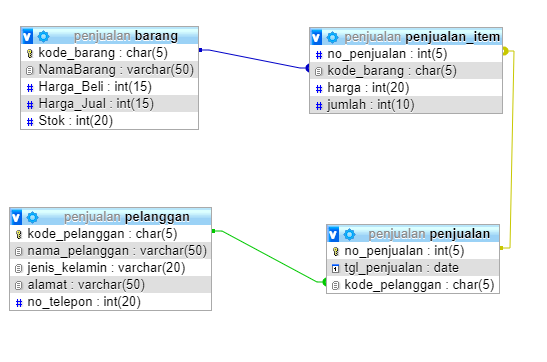 CARA MENAMPILKAN DATA DARI DATABASE MYSQL PADA VISUAL STUDIO 2010 - NaufaLogger