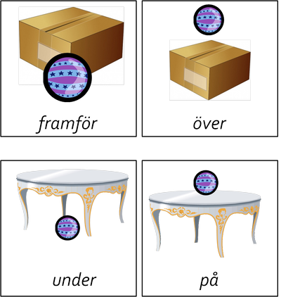 Brev från landet Annorlunda: Prepositioner