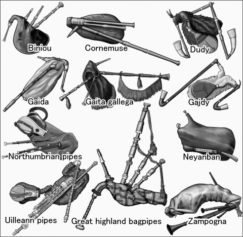 World musical instruments: Bagpipes
