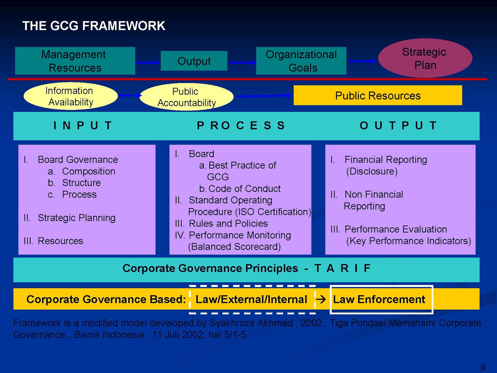 Gusti Amri : Good Corporate Governance Indonesia: Perbandingan GCG ...