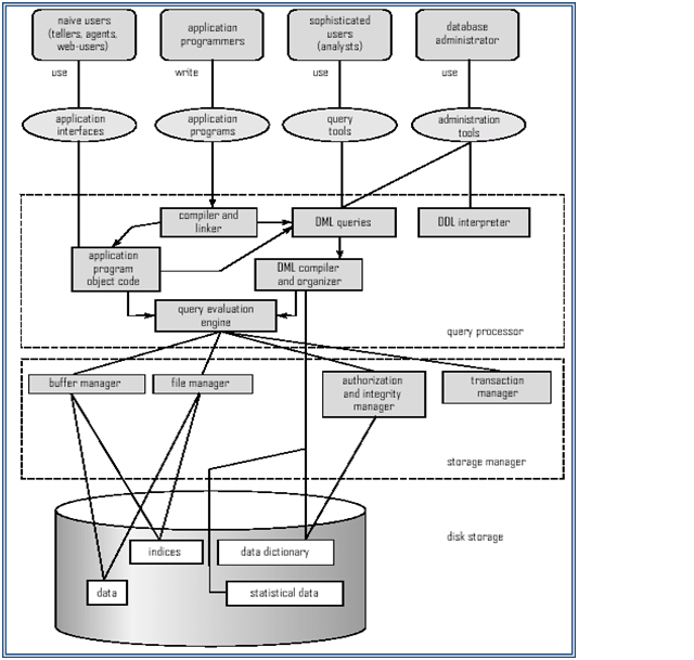 Java Mysql Connectivity Code