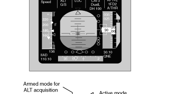 The Nation of Aviation: Instrument Landing System ( ILS) (A synopsis)