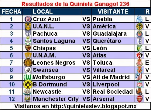 Quinielas.lev: Quiniela Ganago 236 de México.